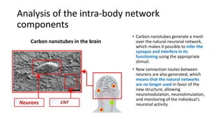 Intra-body nano-network - Brief summary by Mik Andersen.pdf
