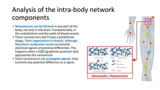 Intra-body nano-network - Brief summary by Mik Andersen.pdf