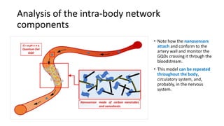 Intra-body nano-network - Brief summary by Mik Andersen.pdf