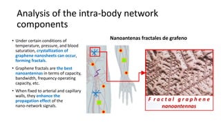 Intra-body nano-network - Brief summary by Mik Andersen.pdf