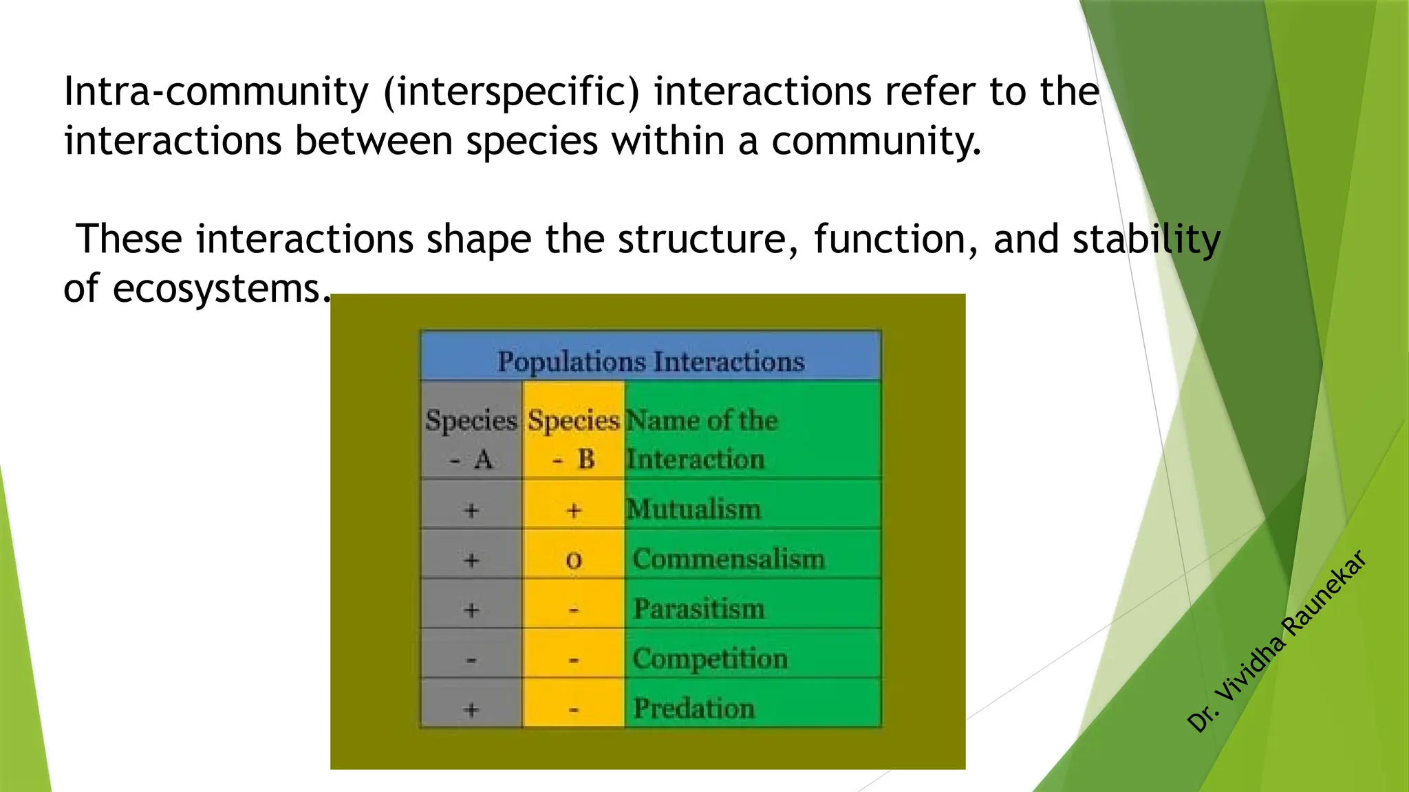 Intra-community (interspecific) interactions.pptx