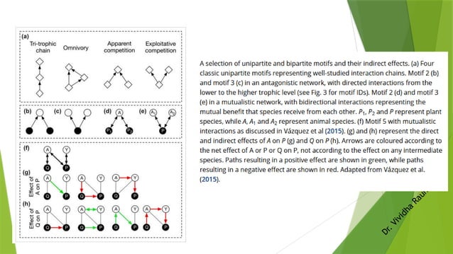 Intra-community (interspecific) interactions.pptx