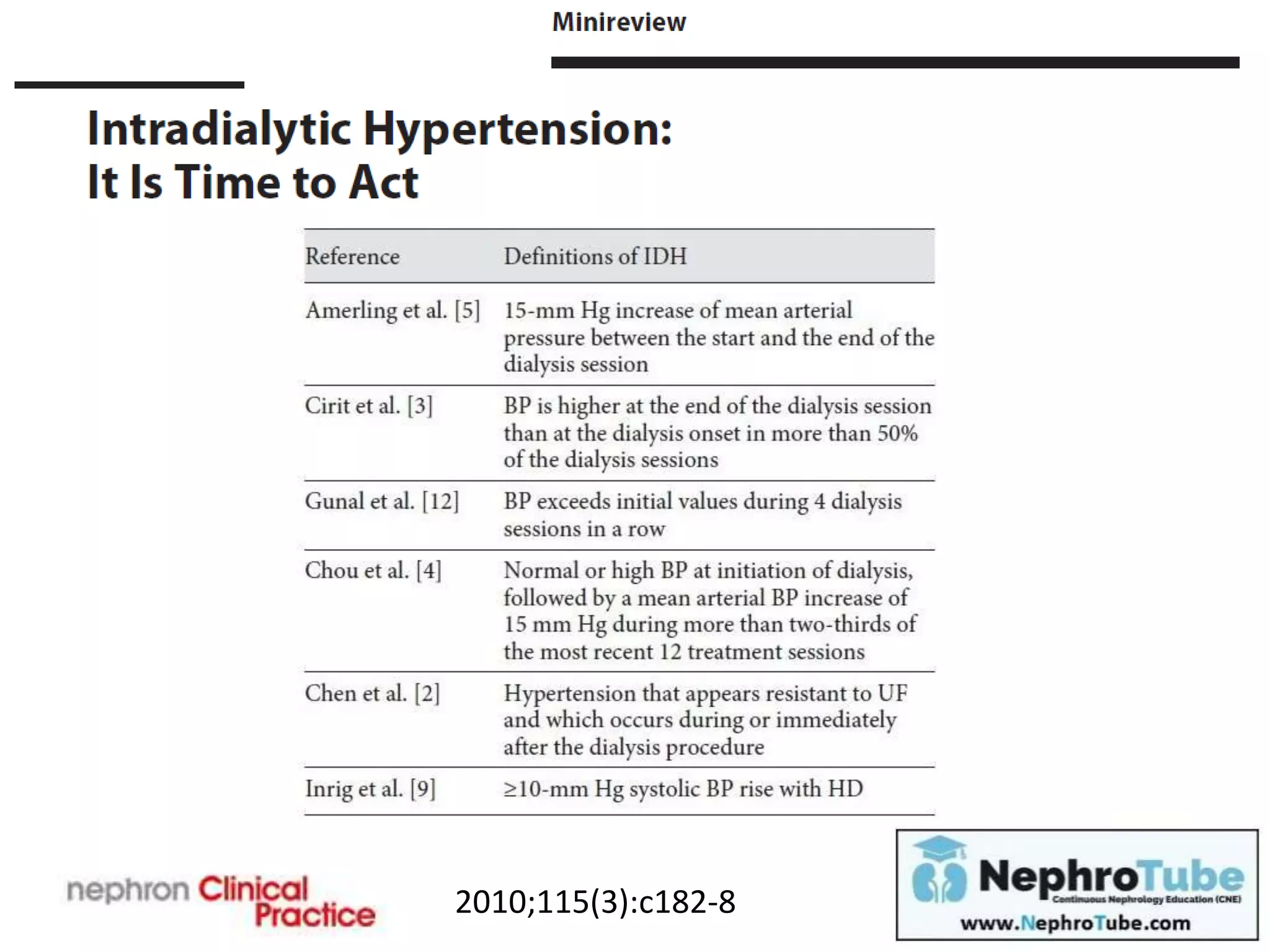 IntraDialytic Hypertension (Basic Science → Evidence → Practice) - Dr ...