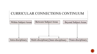 Intra-Disciplinary Approaches in Education | PPTX