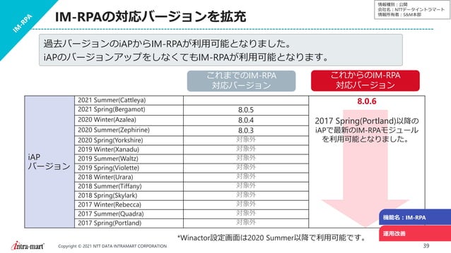 Accel series 2021 Summer | PPT