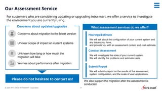 intra-mart Accel series 2025 Spring updates-en.ppt