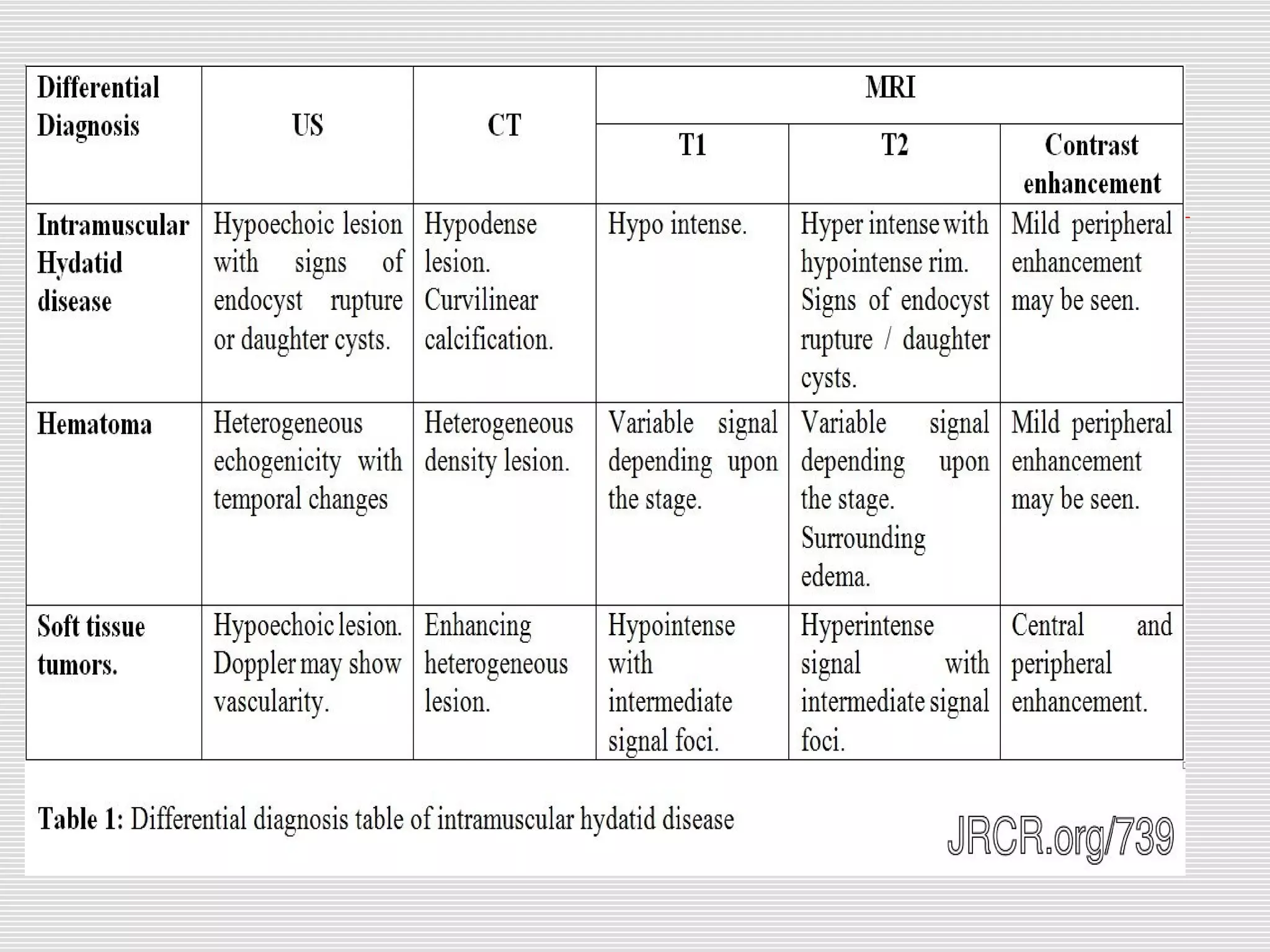 Intra muscular non - traumatic lesions - ultrasonographic evaluation | PPT