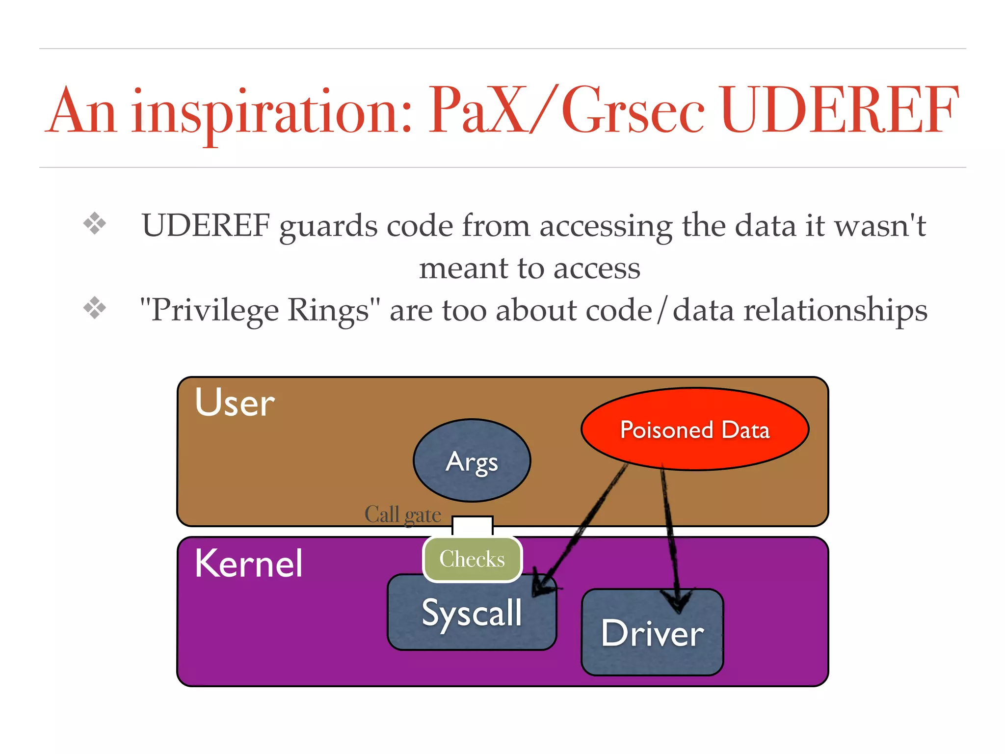 Intra process memory protection for applications on ARM and x86 | PPT
