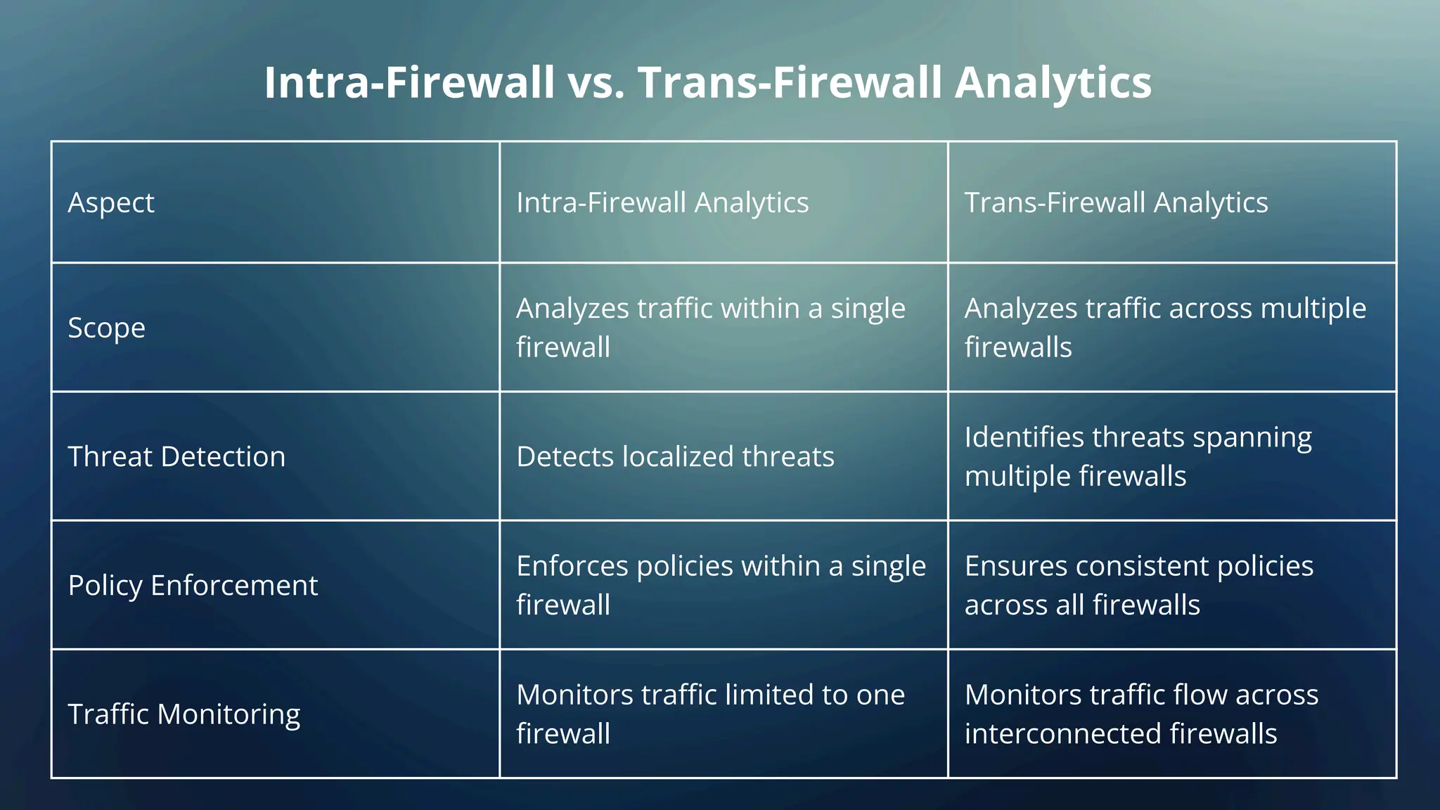 intra-trans-firewall-analysis, explanation of intera trans firewall | PDF