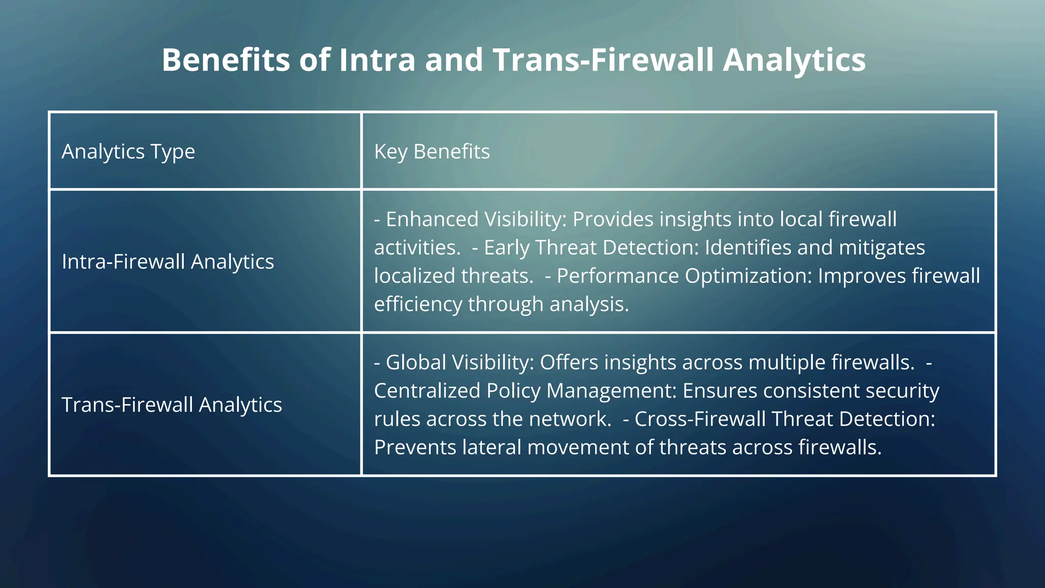 intra-trans-firewall-analysis, explanation of intera trans firewall | PDF