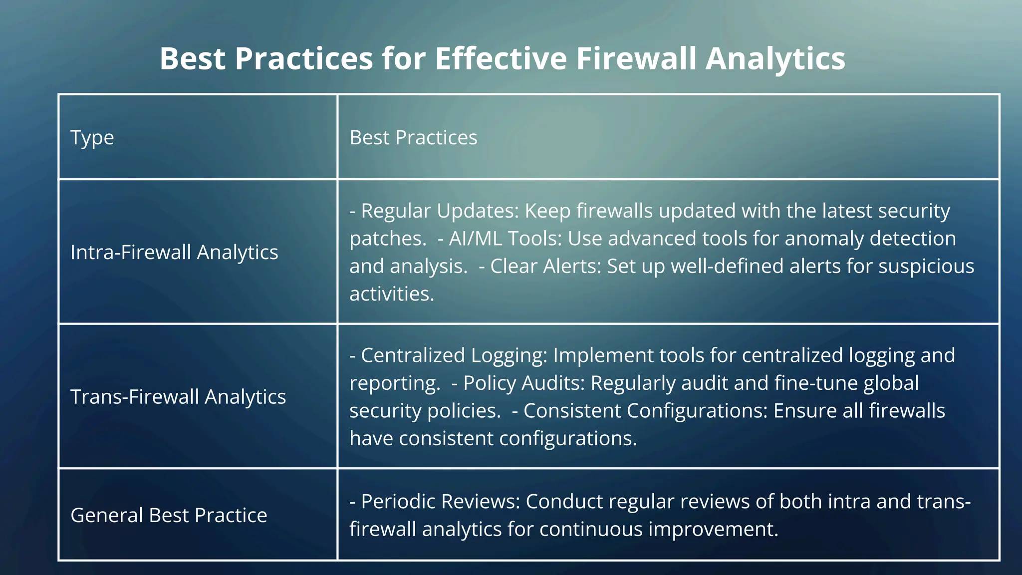 intra-trans-firewall-analysis, explanation of intera trans firewall | PDF