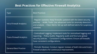 intra-trans-firewall-analysis, explanation of intera trans firewall | PDF