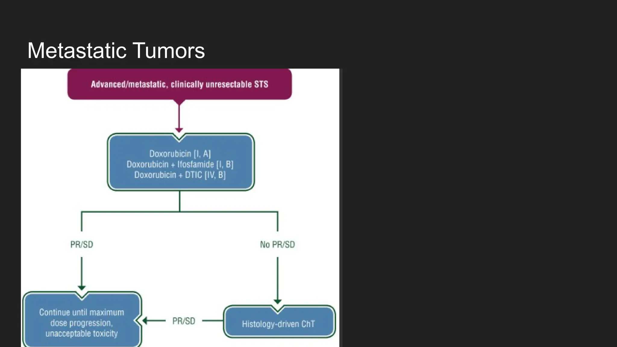 Intra Abdominal Abscess Mesenteric Cyst Retroperitoneal Tumors.pptx