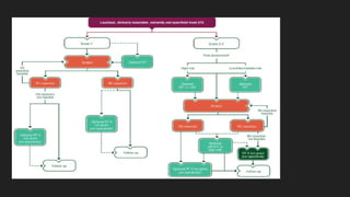 Intra Abdominal Abscess Mesenteric Cyst Retroperitoneal Tumors.pptx