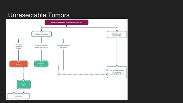 Intra Abdominal Abscess Mesenteric Cyst Retroperitoneal Tumors.pptx