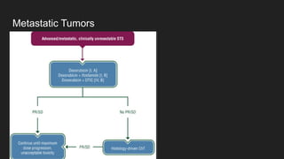 Intra Abdominal Abscess Mesenteric Cyst Retroperitoneal Tumors.pptx