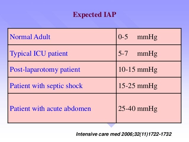 Intra Abdominal hypertension&Abdominal Compartment Syndrome