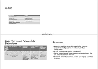 Intra and Extracellular Electrolytes.pdf