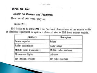 Intra and inter emi, elements of interference | PPTX | Technology ...