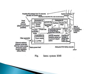 Intra and inter emi, elements of interference | PPTX | Technology ...