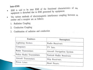 Intra and inter emi, elements of interference | PPTX | Technology ...