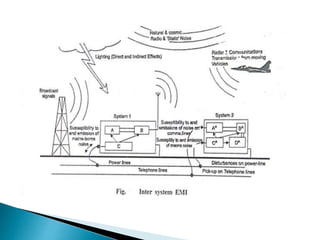 Intra and inter emi, elements of interference | PPTX | Technology ...