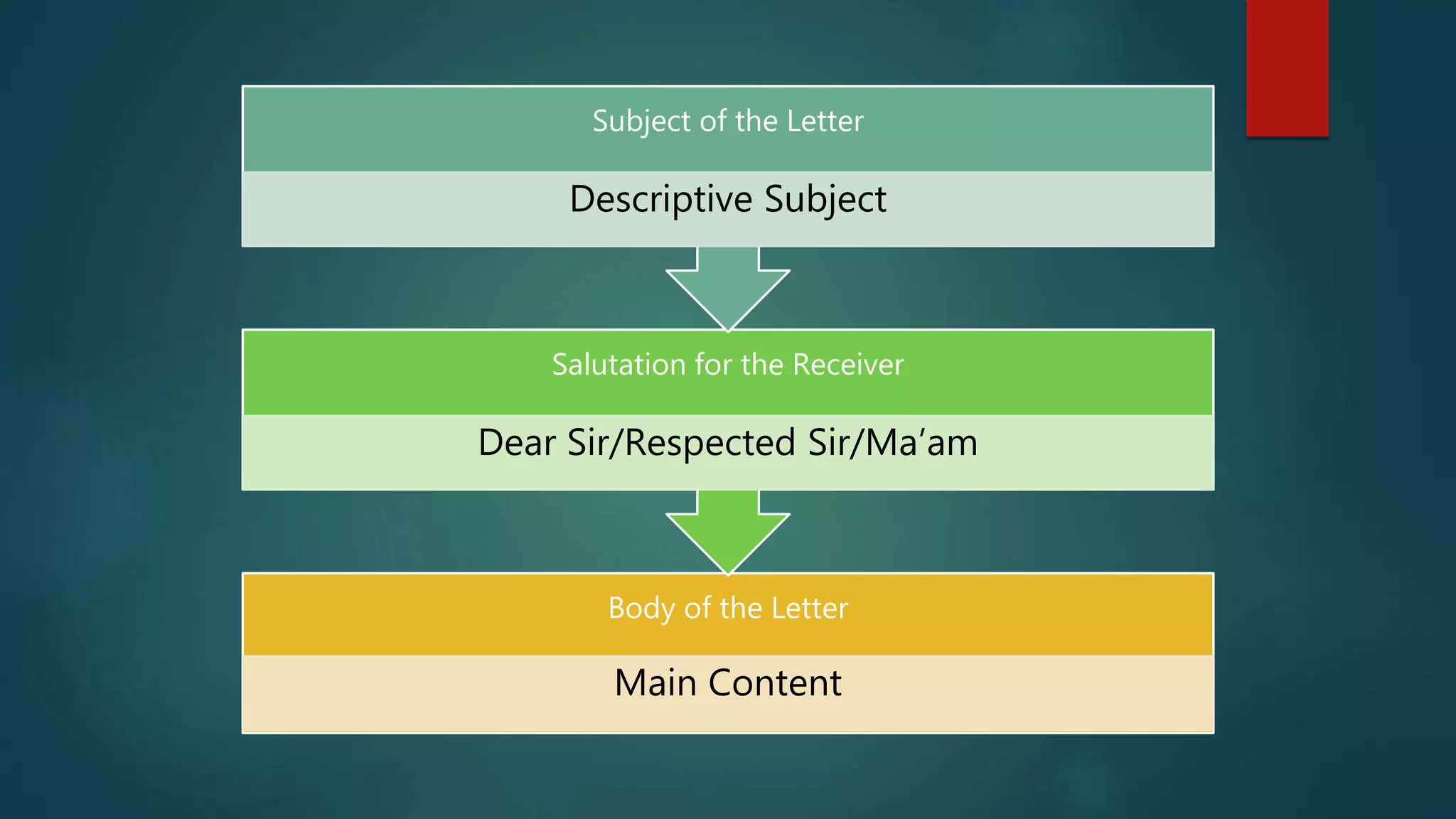Intra and Inter office communication - Memo, Circular, Agenda and ...