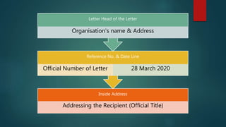 Intra and Inter office communication - Memo, Circular, Agenda and ...
