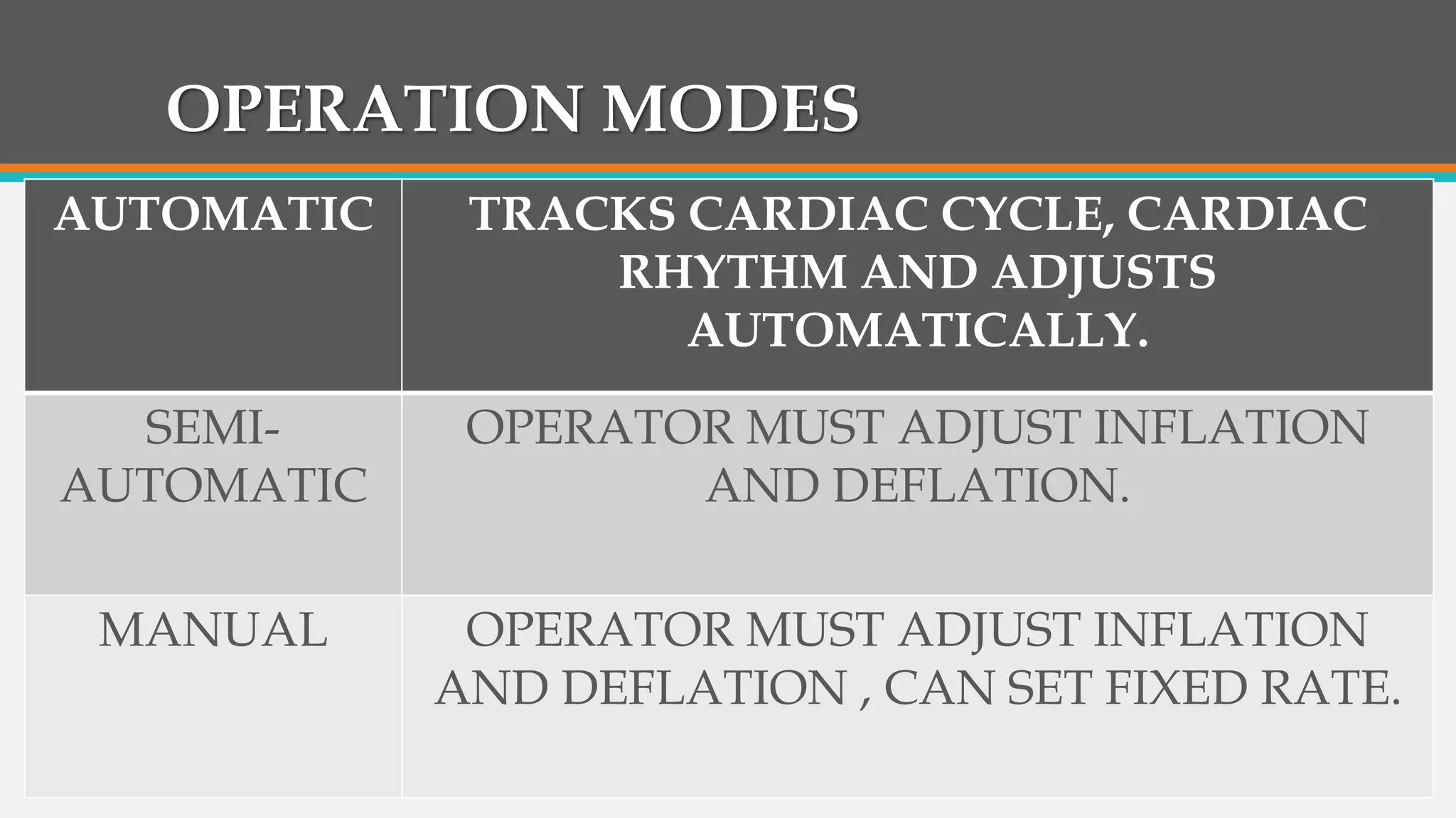 Intra aortic balloon pump and ECMO | PPTX