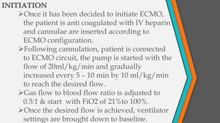 Intra aortic balloon pump and ECMO | PPTX
