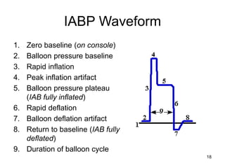 Intra Aortic Balloon Pump (IABP) 2009.ppt
