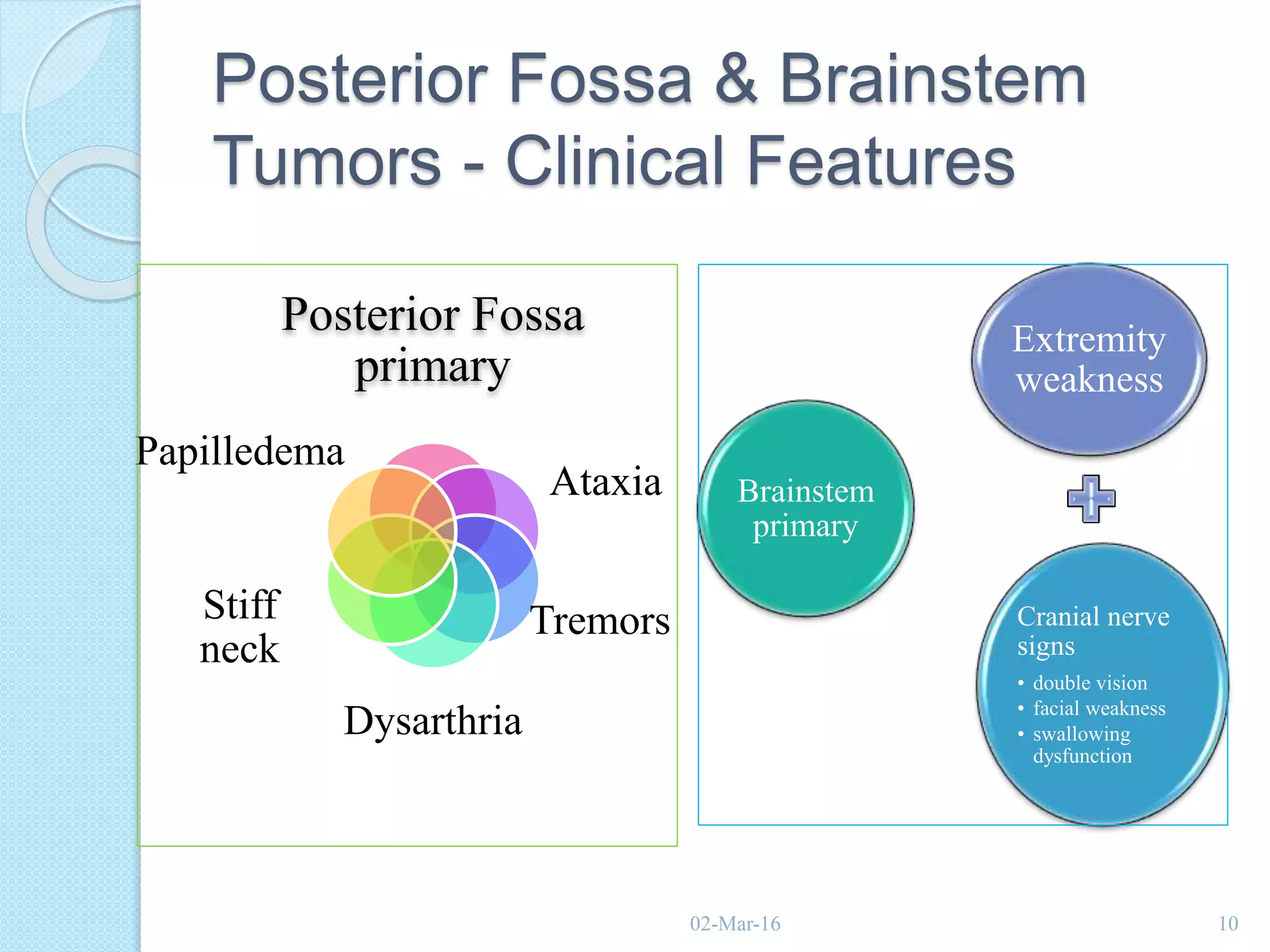 Intra axial posterior fossa tumor | PPTX