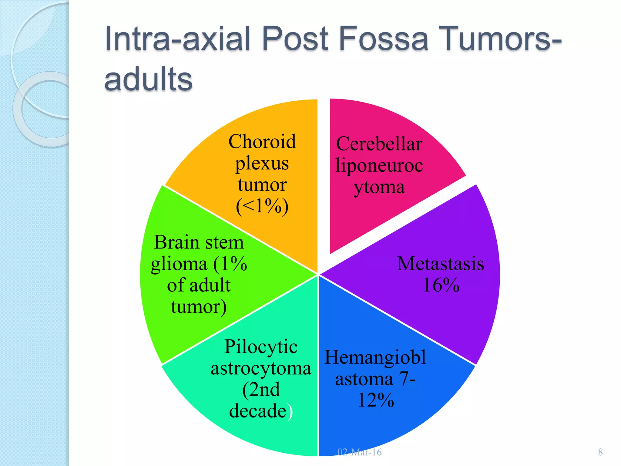 Intra axial posterior fossa tumor | PPTX
