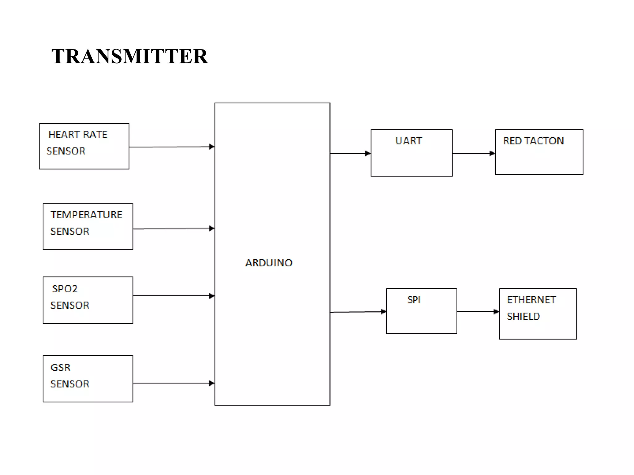 Intra body communication in biomedical 1 | PPTX