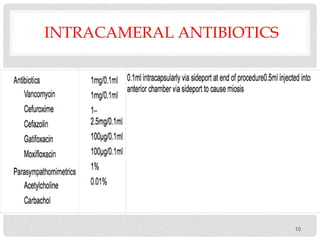 Intracameral AB | PPTX