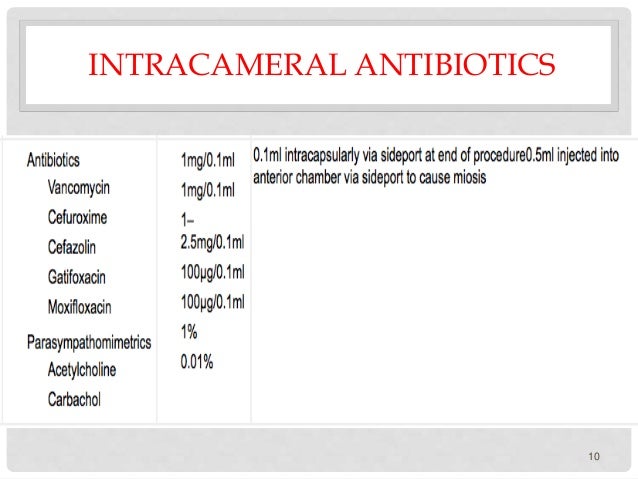 Intracameral AB