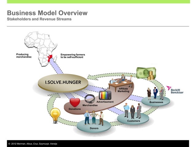 The I.Solve.Hunger Project | PPT