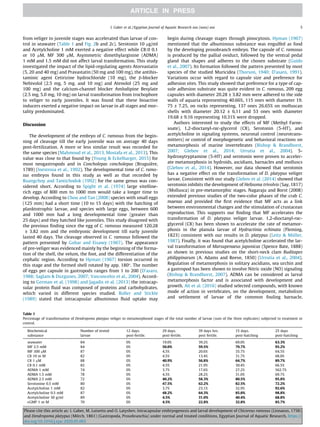 Intracapsular embryogenesis and larval development of c ramosus and ...