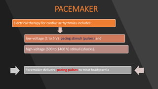 INTRACARDIAC DEVICES AND ITS COMPLICATION seminar..pptx