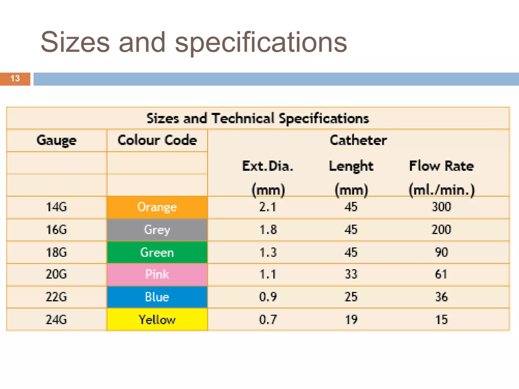 Intracatheters | PPTX