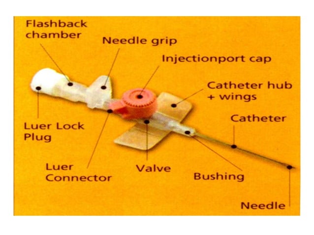 Intracatheters | PPTX | First Aid | Injuries
