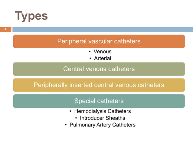 Intracatheters | PPTX | First Aid | Injuries