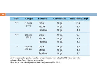 Comparing French Sizing To Gauge For IVs And Central Venous