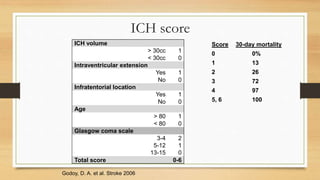 Intracerebral-Hemorrhage-ICH.ppt