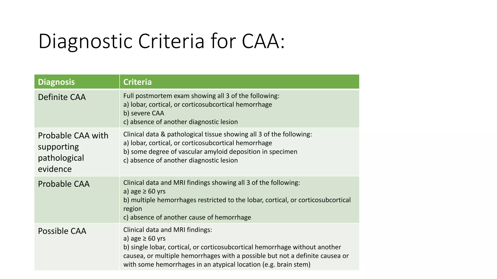 Intracerebral hemorrhage | PPTX