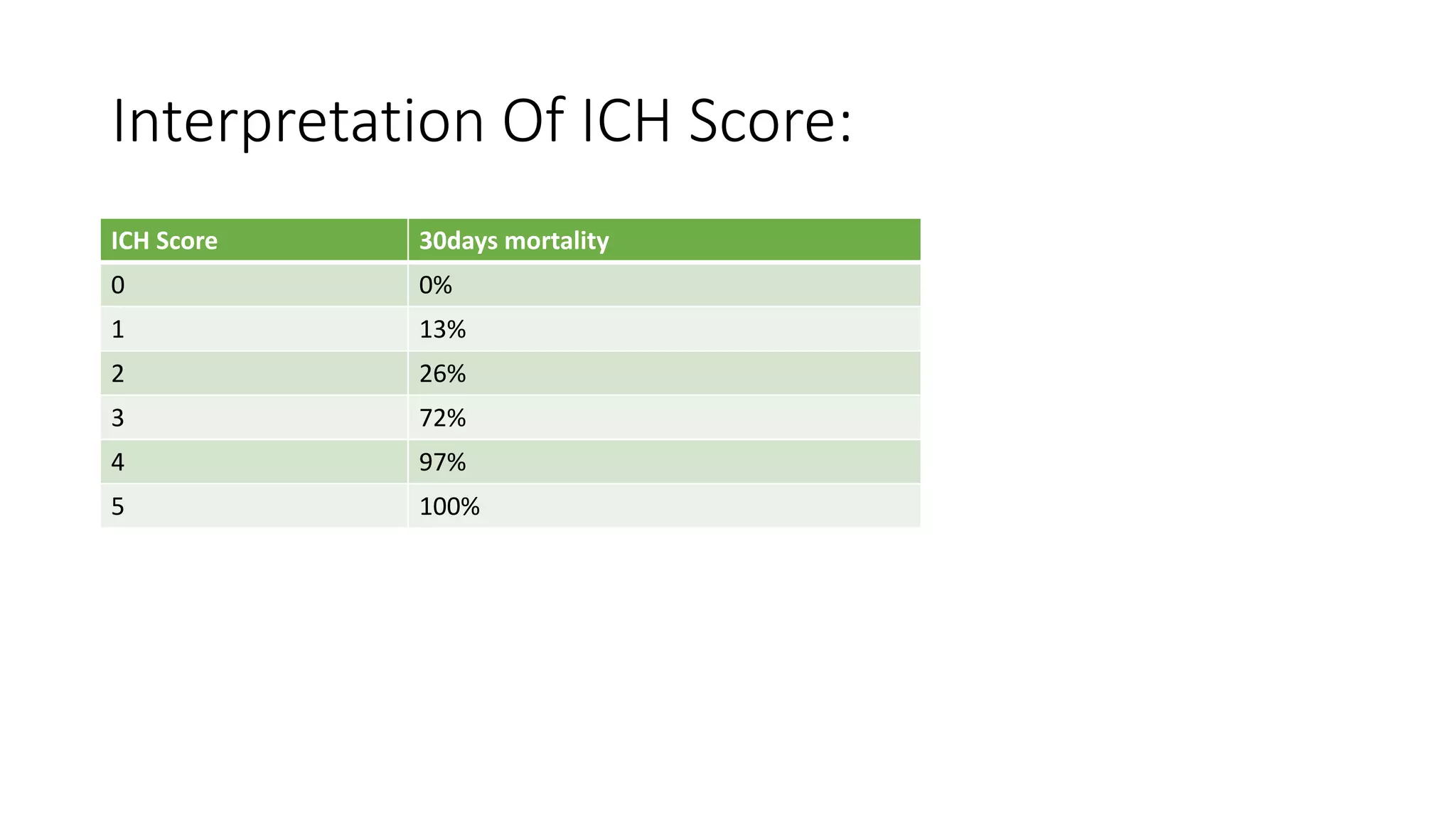Intracerebral hemorrhage | PPTX