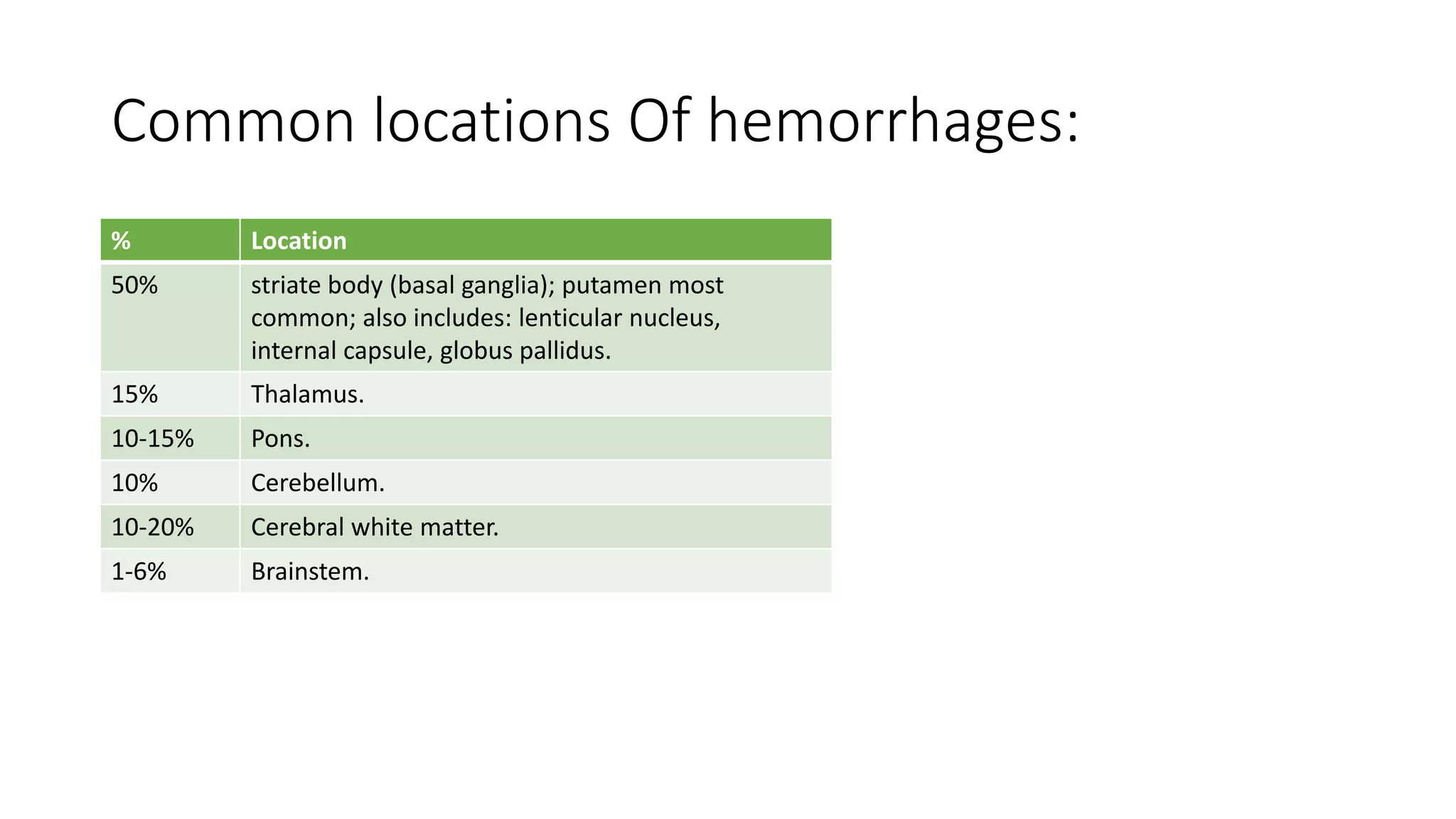Intracerebral hemorrhage | PPTX