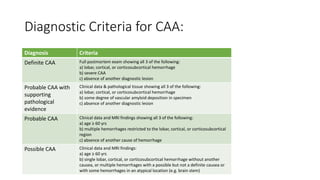 Intracerebral hemorrhage | PPTX