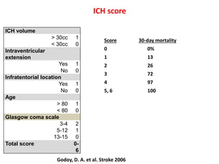 Intracerebral hemorrhage hypertensive | PPTX