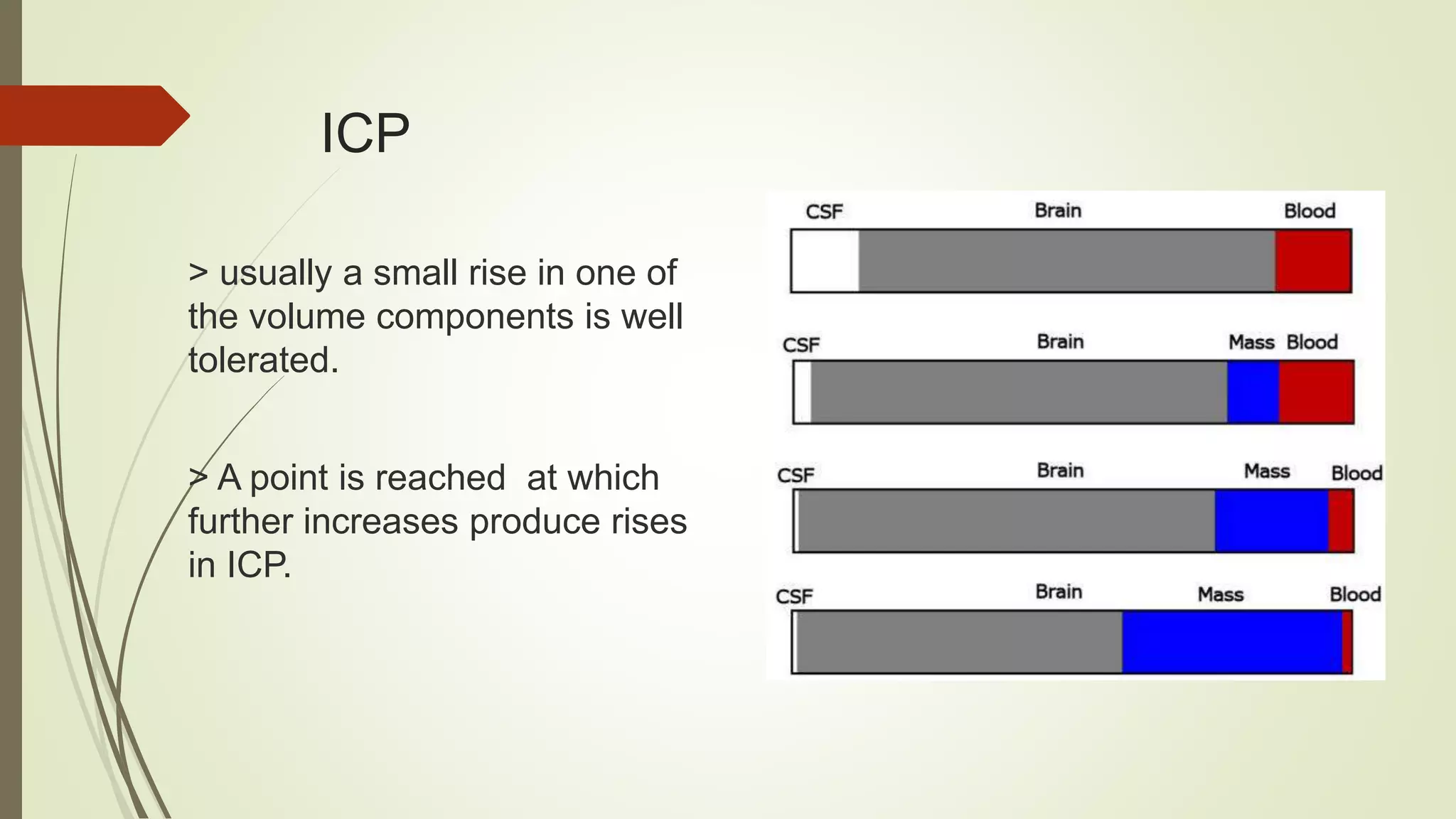 Intracerebral hemorrhage, SAH, ischemic stroke,[412].pptx